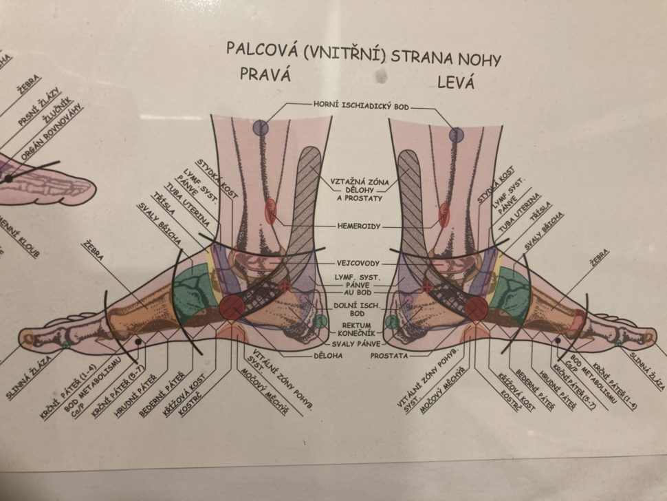 Masáž chodidel v domácím prostředí | Kamila Lišková